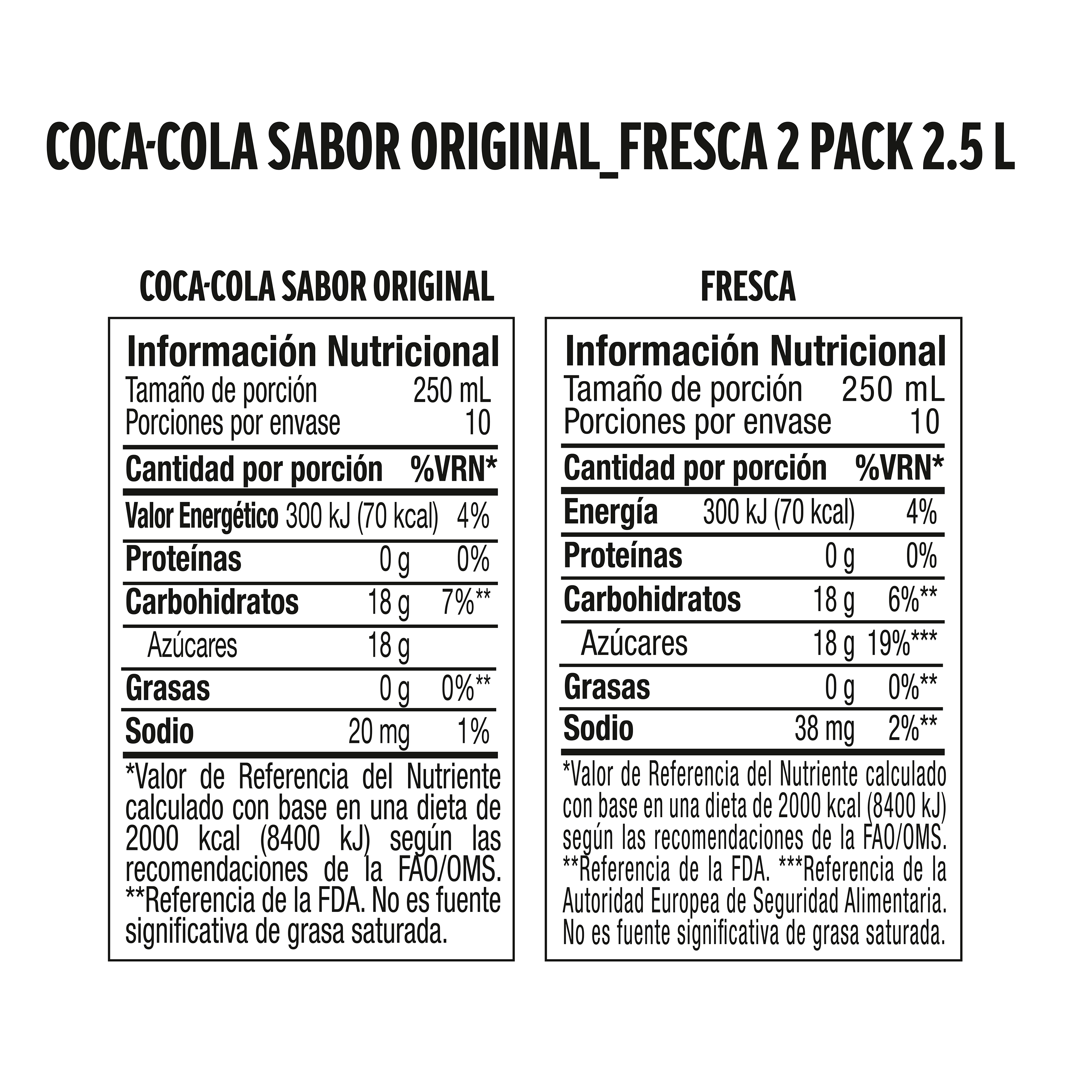 Comprar Gaseosa Coca Cola+Fresca regular 2pack - 5 L | Walmart El ...