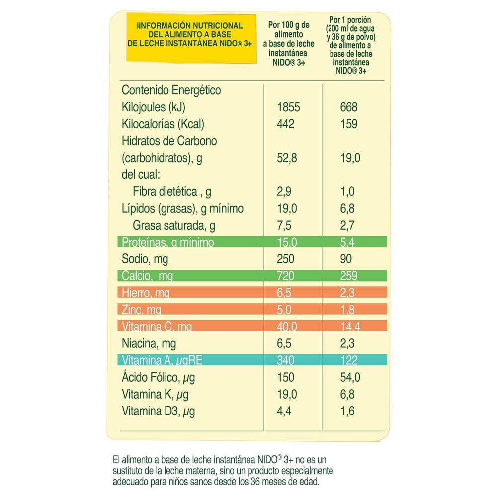 Comprar Nestlé® Nido® 3+ Desarrollo® Alimento Lácteo A Base De Leche ...